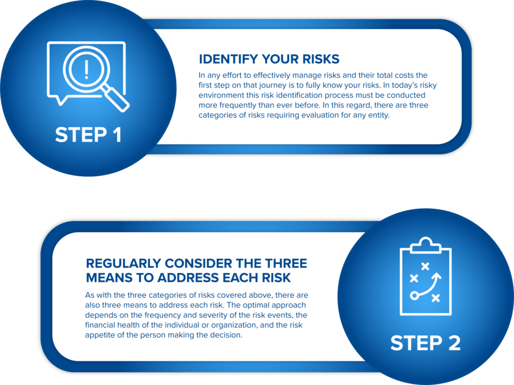 Risk Management in Two Steps: What Every CFO Needs to Know - Western CPE