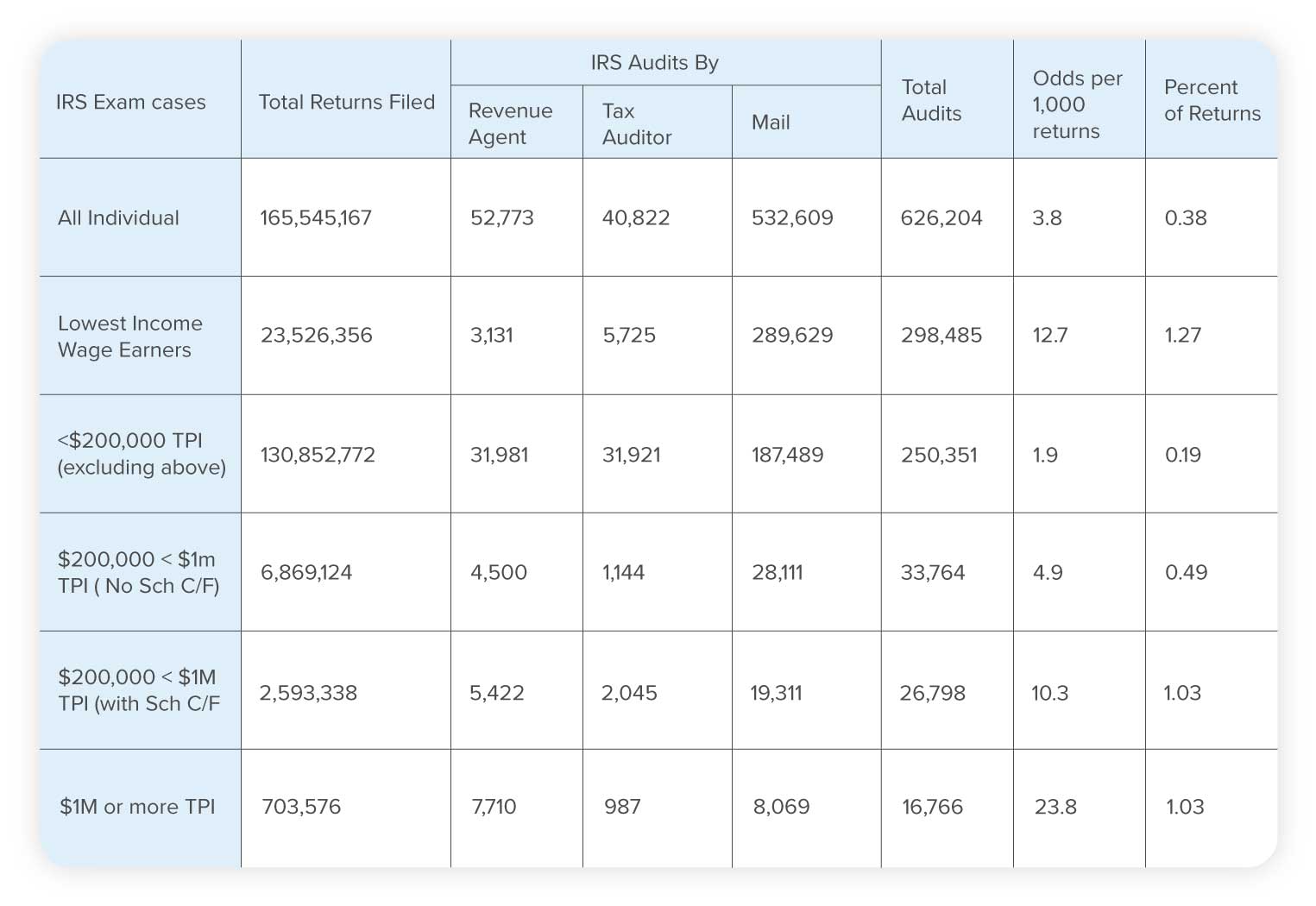 Millionaire Audits, IRS Resources, Trump's Taxes, OH MY - Western CPE