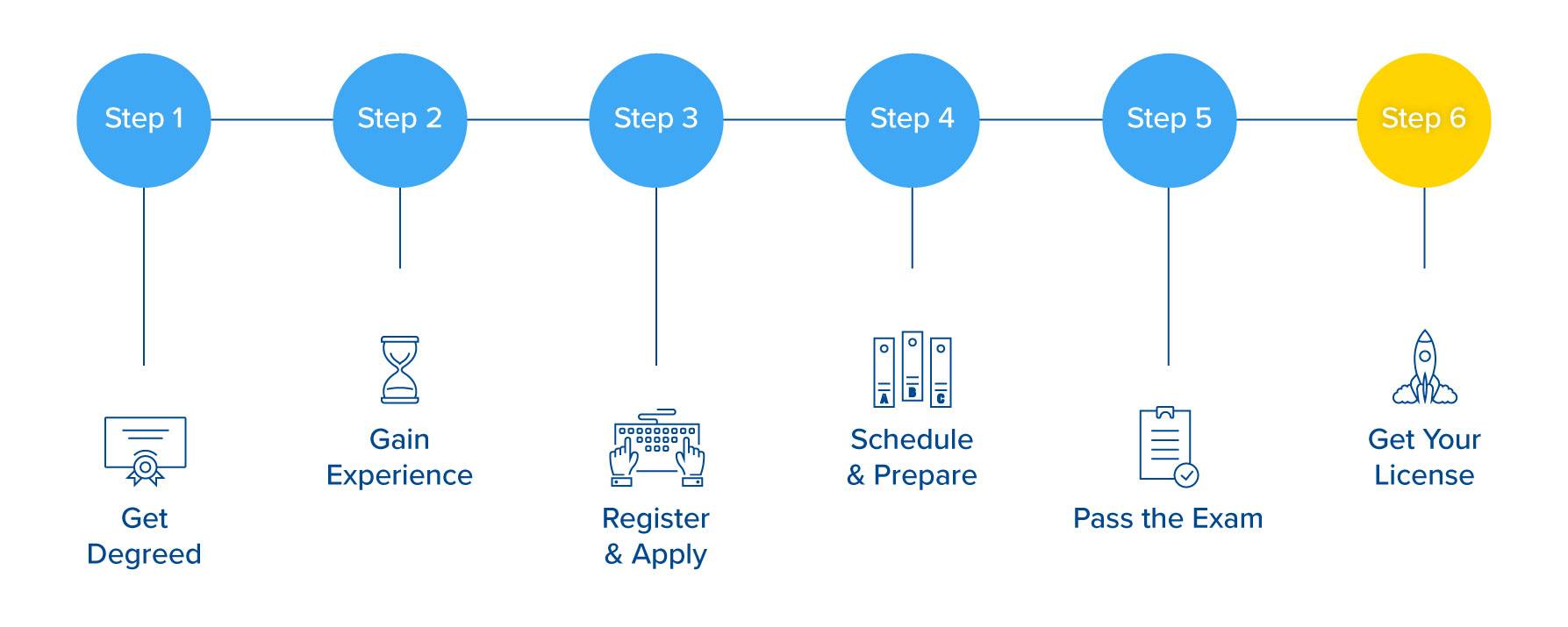 How to Become a Certified Public Accountant - Western CPE
