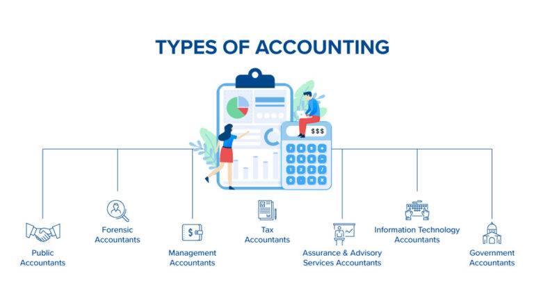 How to Become a Certified Public Accountant - Western CPE