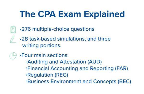 How to Study for the CPA Exam: Top 10 CPA Exam Study Tips
