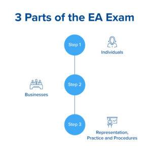 What is an Enrolled Agent? - Western CPE