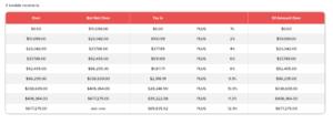 Know Your California Income Tax Brackets - Western CPE