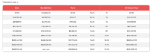Know Your California Income Tax Brackets - Western CPE