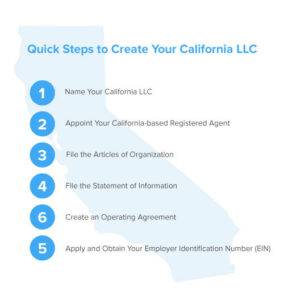 Need-to-Know California LLC Fees: Your California LLC Guide: - Western CPE